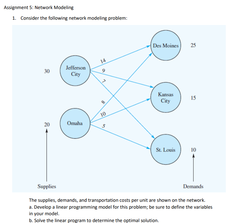 Solved give solution Assignment 5: Network ModelingConsider | Chegg.com
