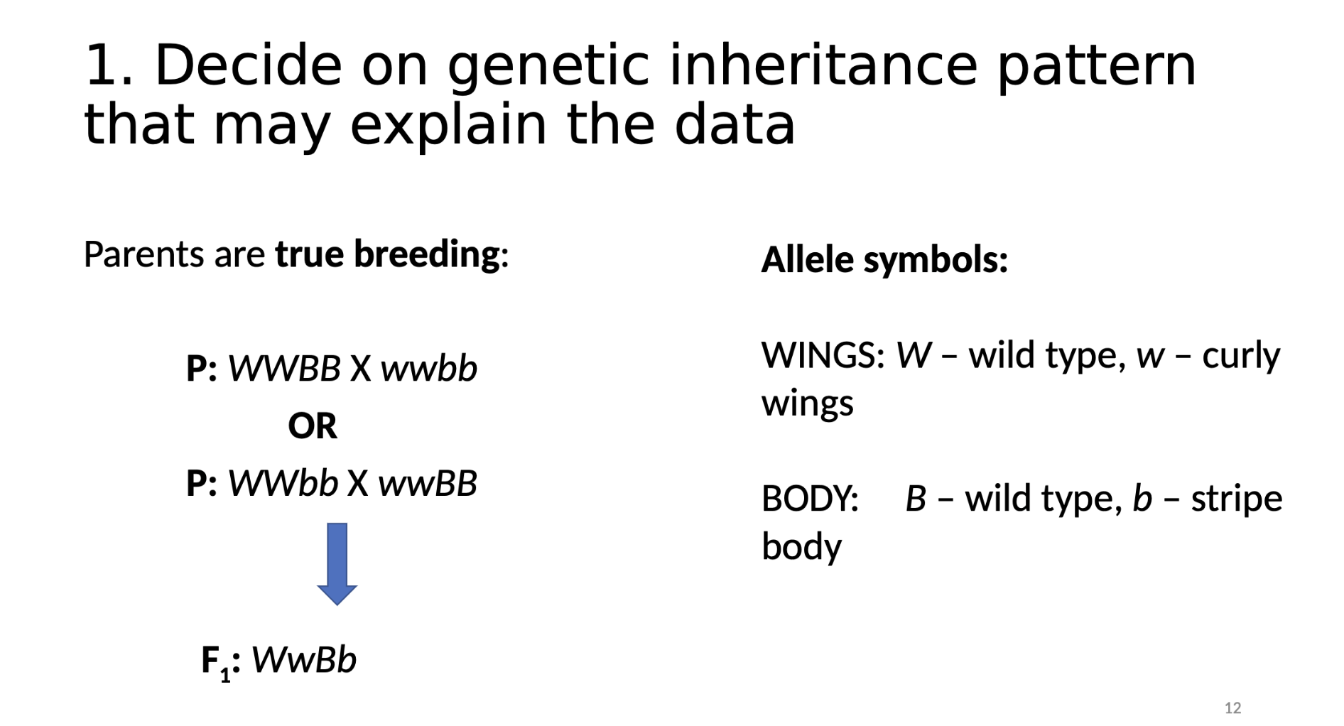 Solved using this data:Eyeless females 401Eyeless males | Chegg.com