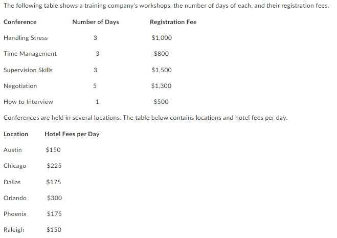 Solved When a customer registers for a conference, he or she | Chegg.com