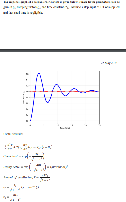 The response graph of a second order system is given | Chegg.com