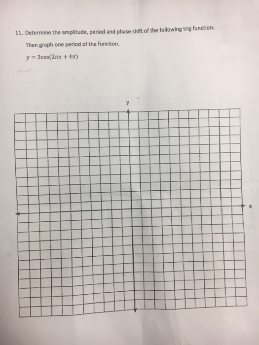 Solved Determine the amplitude, period and phase shift of | Chegg.com