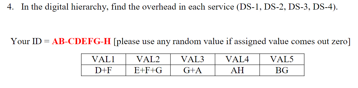 value of VAL1 = 12; VAL2 = 16; VAL3=7; VAL4 = 2; | Chegg.com