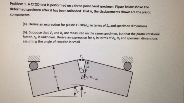 Solved Problem 1. A CTOD test is performed on a three-point | Chegg.com
