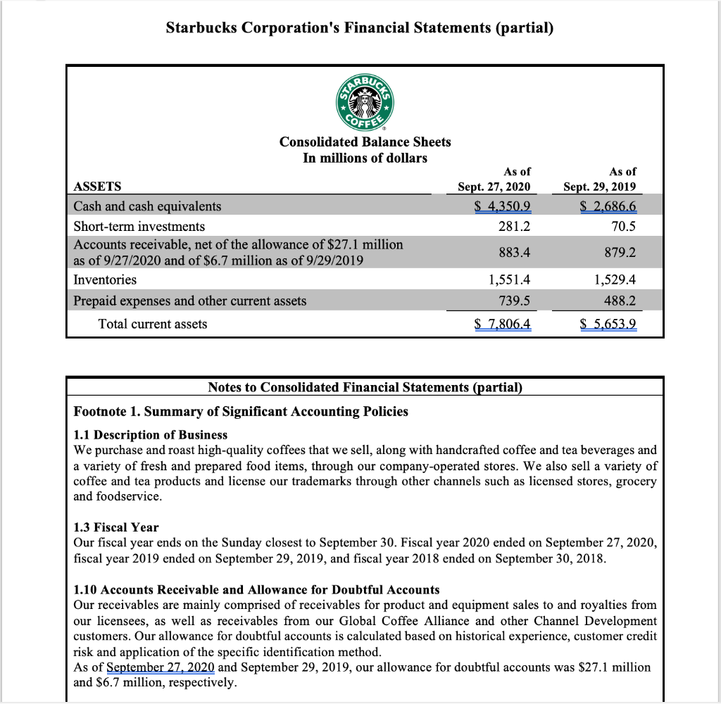 Use Starbucks Corporation's financial statement | Chegg.com