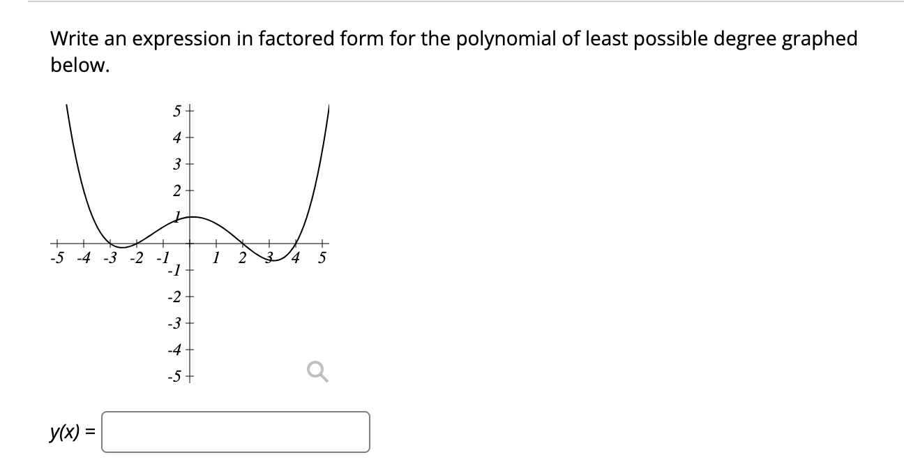 Solved Write an expression in factored form for the | Chegg.com