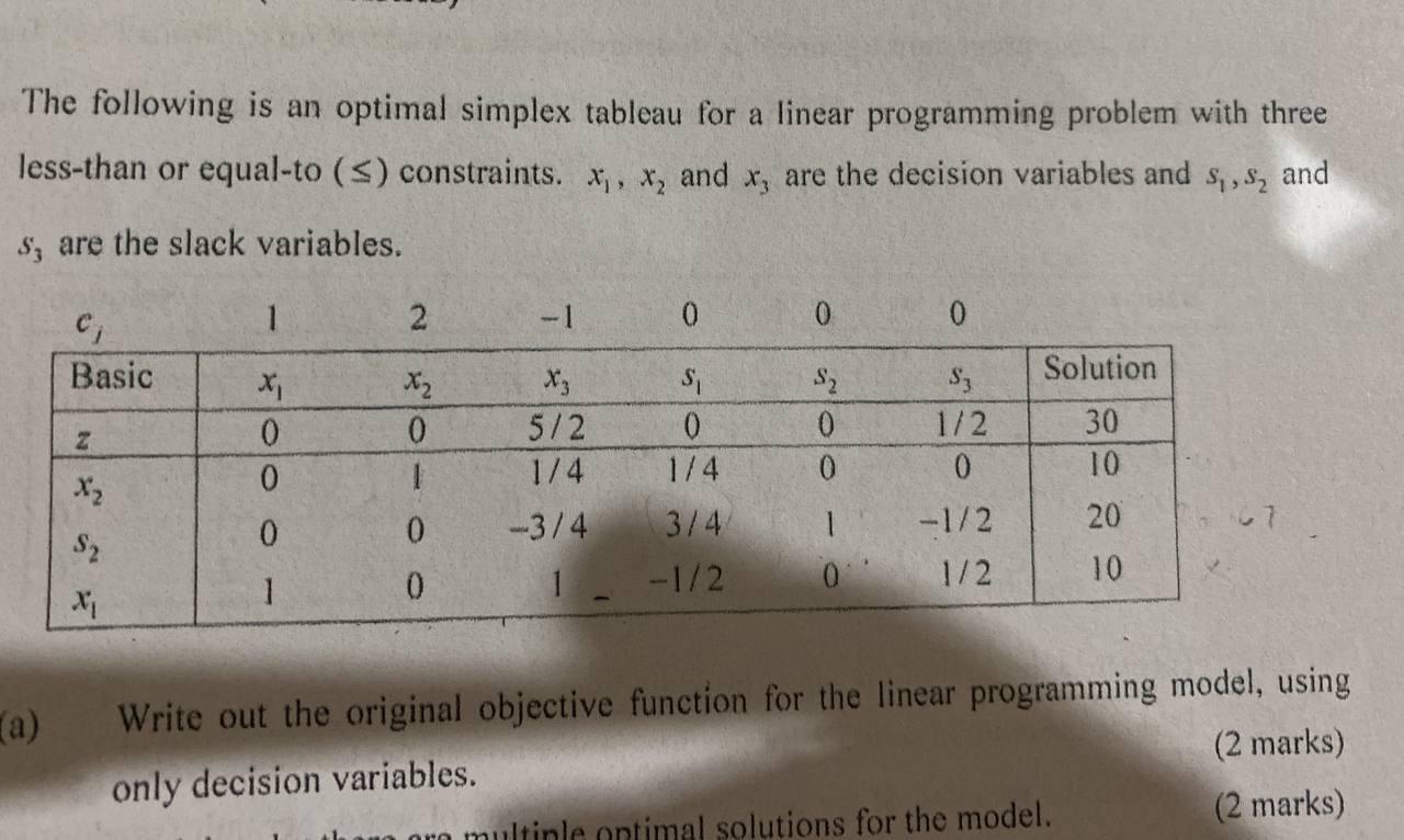 Solved The following is an optimal simplex tableau for a | Chegg.com