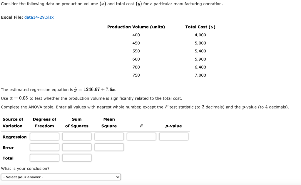 Solved Consider the following data on production volume (x) | Chegg.com