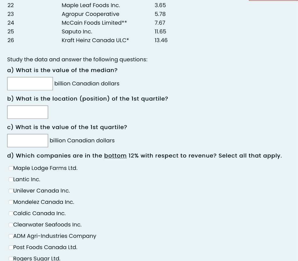 Solved In 2017, "Food in Canada”" (by Dun \& Bradstreet), | Chegg.com