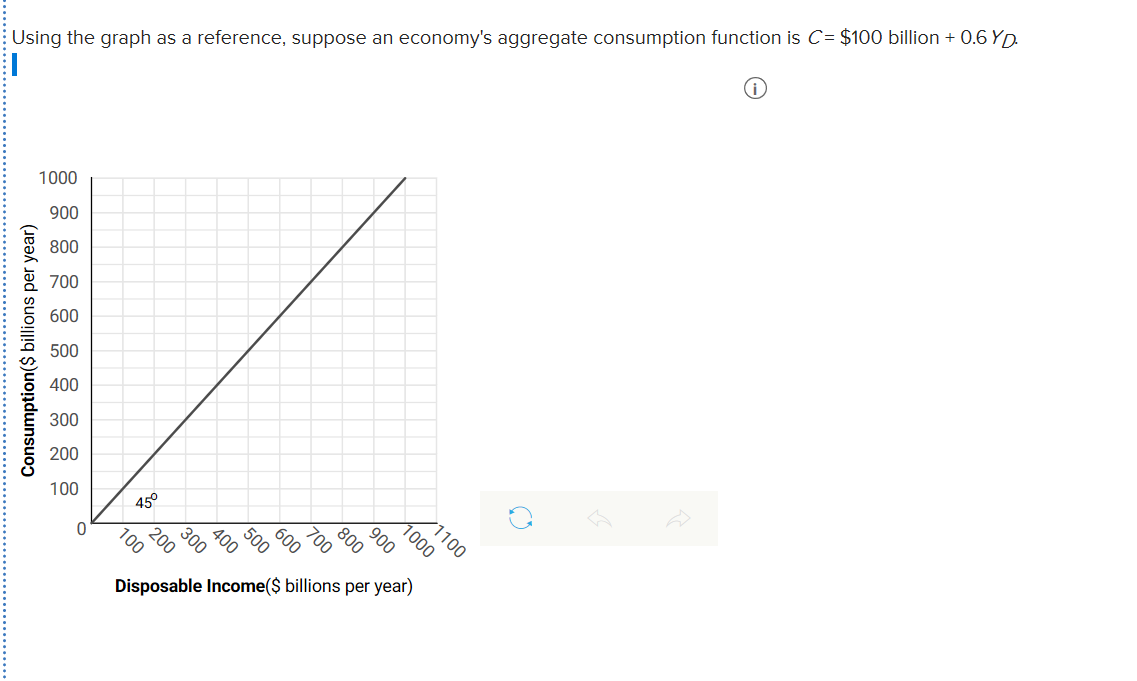 Solved Using the graph as a reference, suppose an economy's | Chegg.com
