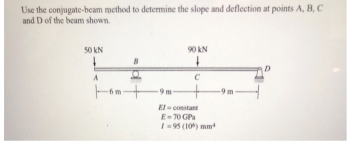 Solved Use the conjugate-beam method to determine the slope | Chegg.com