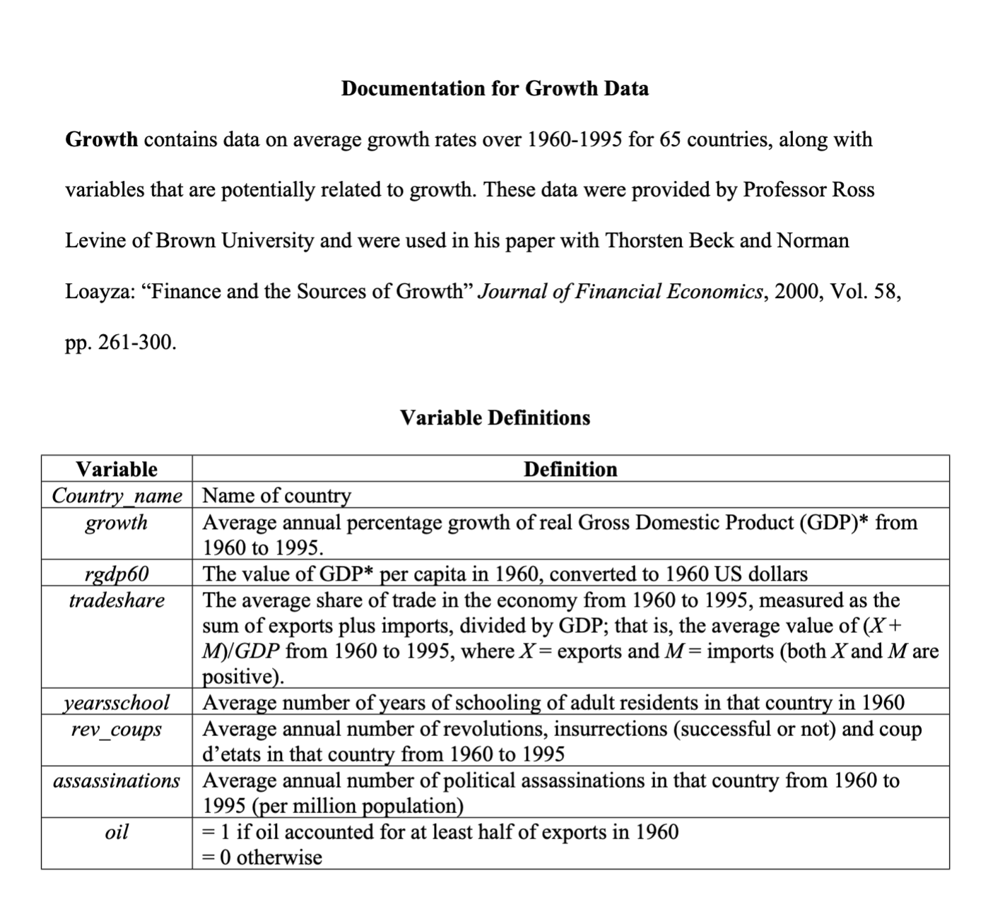 The Lab Report requires you to run a regression | Chegg.com