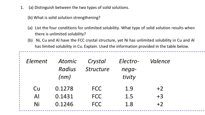 Solved 1. (a) Distinguish between the two types of solid | Chegg.com