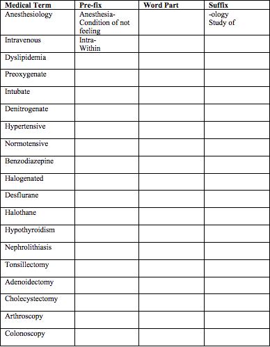 Solved Suffix Medical Term Anesthesiology Pre-fix Condition | Chegg.com