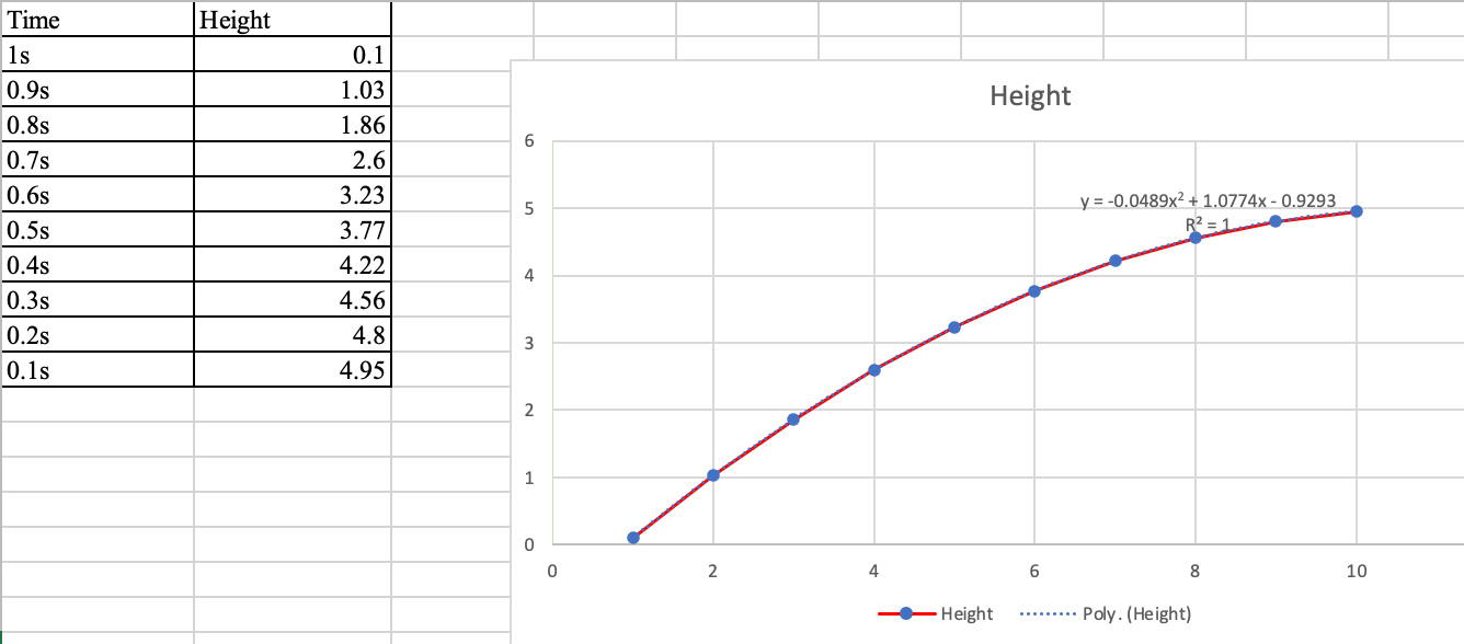 Solved Derive a general expression for height as a function | Chegg.com