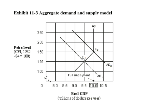 Solved Exhibit 11-3 ﻿Aggregate demand and supply | Chegg.com