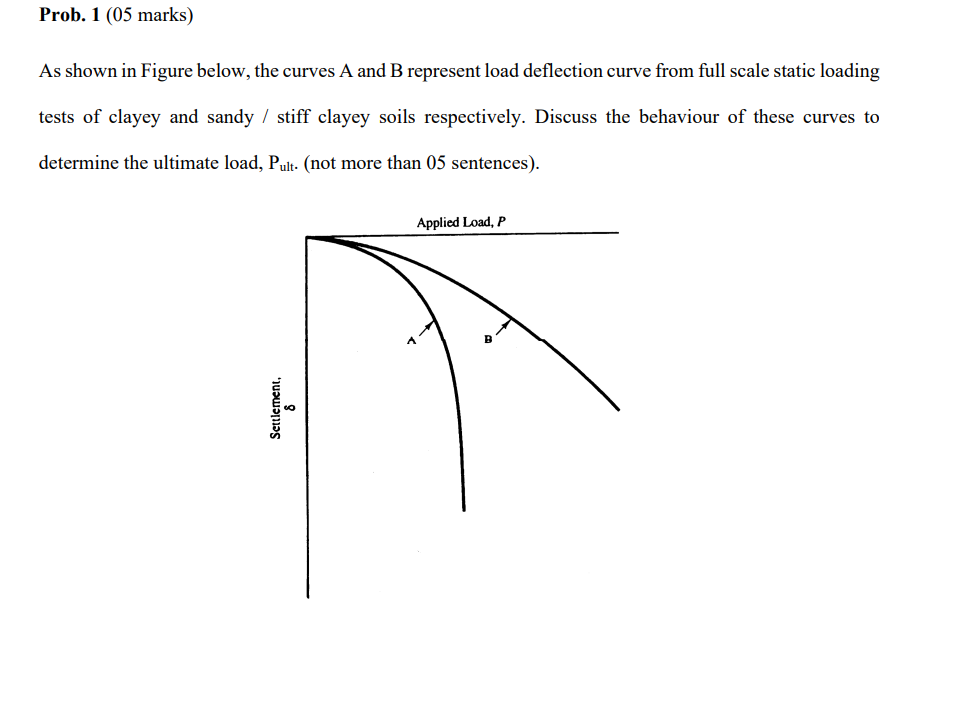 Solved Prob. 1 (05 marks) As shown in Figure below, the | Chegg.com