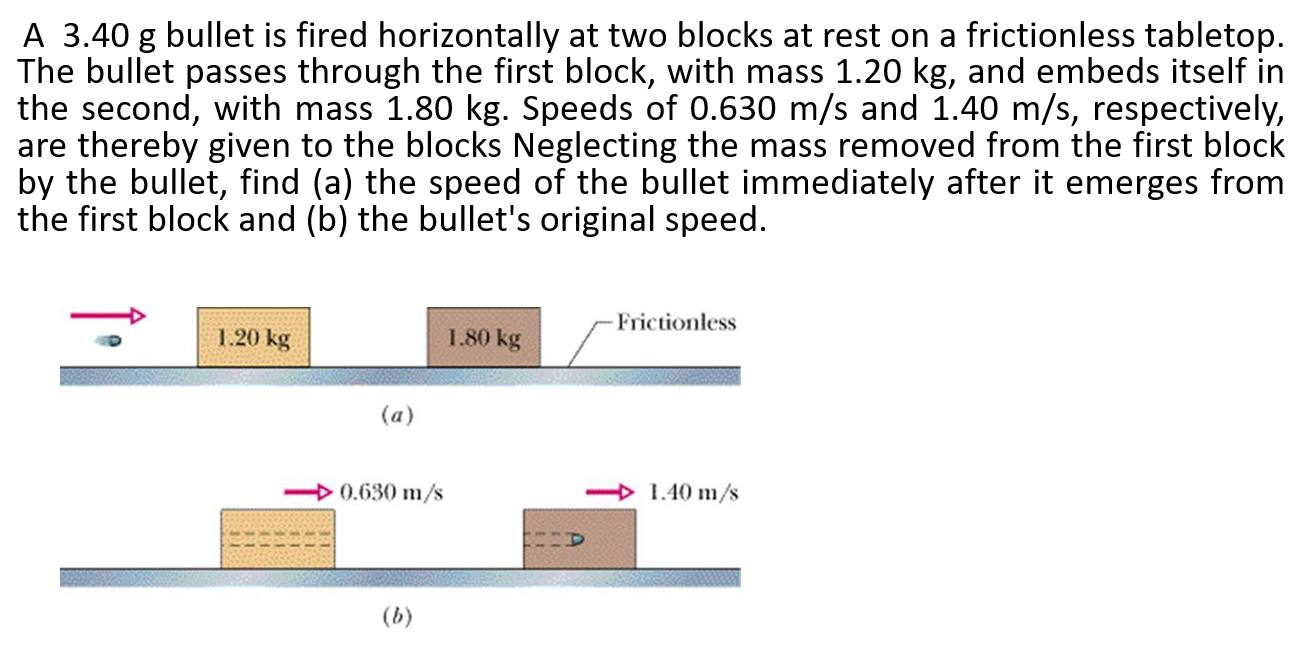 Solved A 3.40 g bullet is fired horizontally at two blocks | Chegg.com
