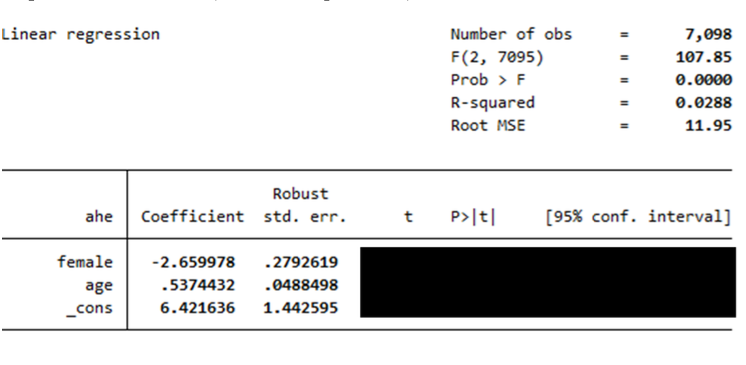 Solved Estimate the following regression model by | Chegg.com