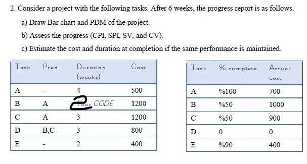 Solved 2. Consider a project with the following tasks. After | Chegg.com