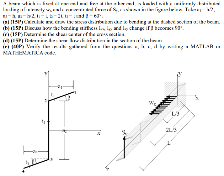 Solved A beam which is fixed at one end and free at the | Chegg.com