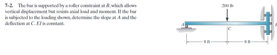 Solved In structural analysis, I am studying the double | Chegg.com