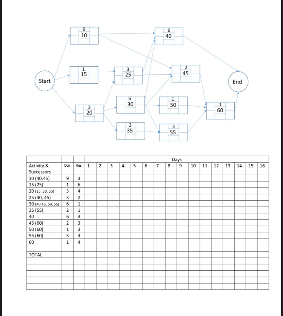 3. Constrain the schedule on the following page to a | Chegg.com