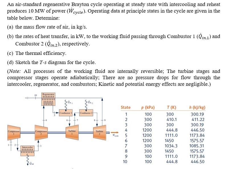 Solved An air-standard regenerative Brayton cycle operating | Chegg.com