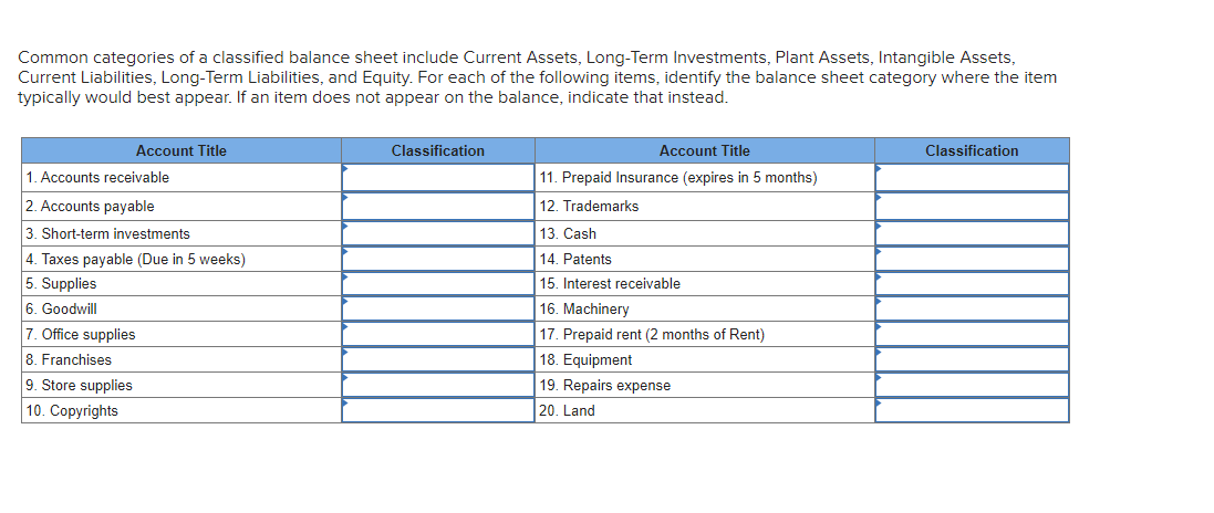 Solved Common categories of a classified balance sheet | Chegg.com