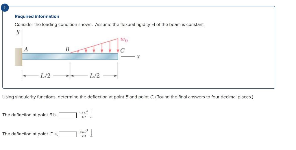 Solved Required information Consider the loading condition | Chegg.com