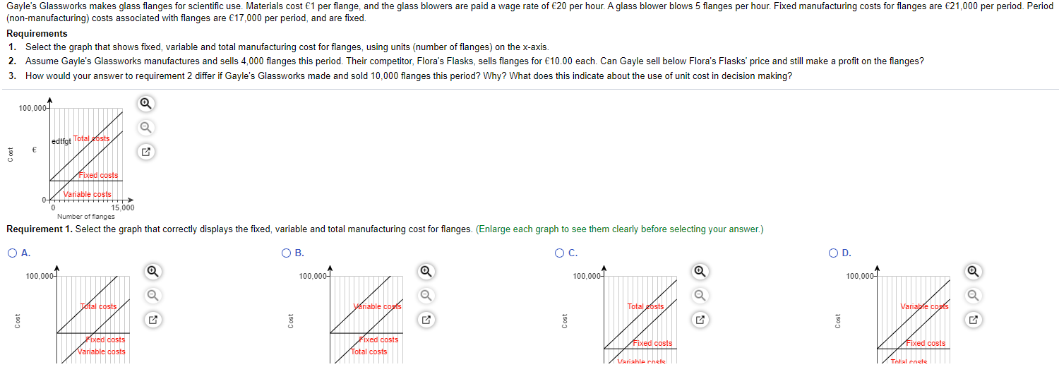 Solved Gayle's Glassworks makes glass flanges for scientific | Chegg.com