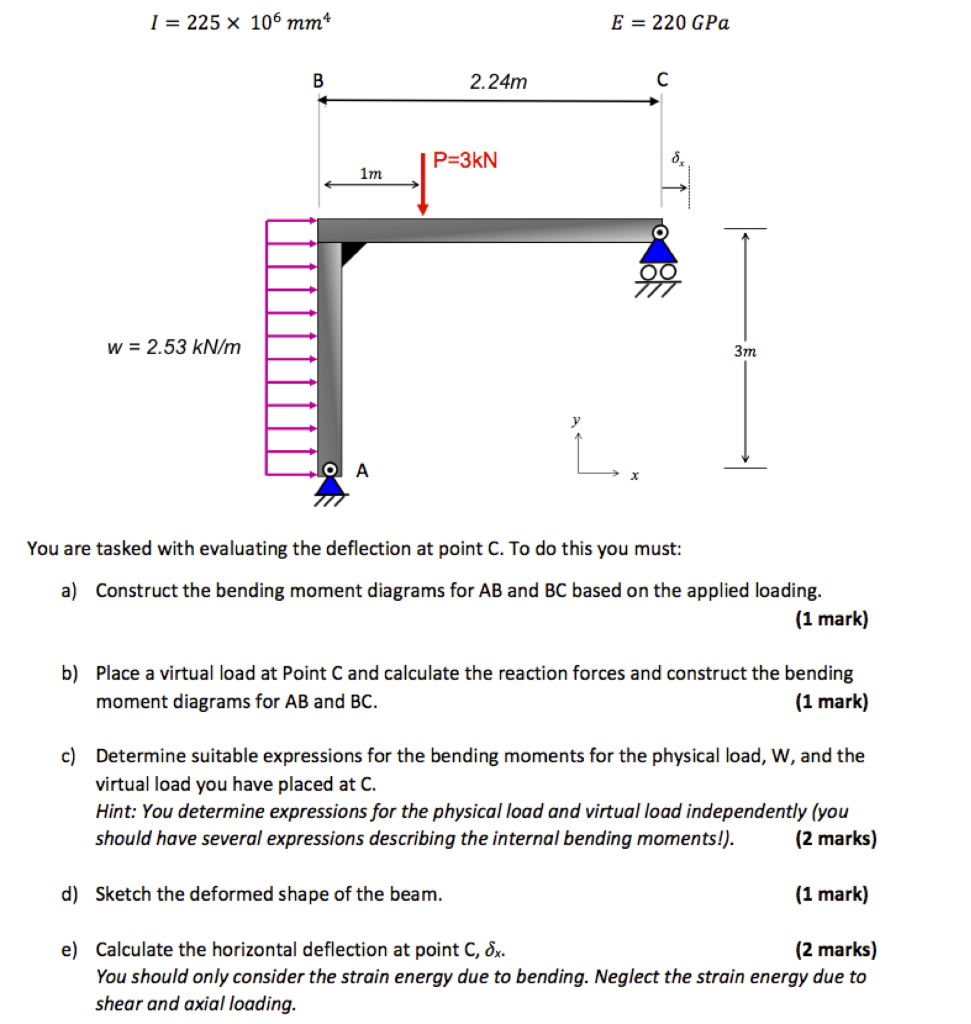 Solved: A Two Dimensional Beam Structure (shown Below) Is ... | Chegg.com