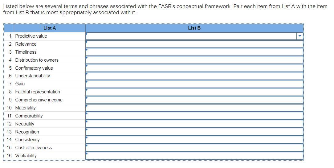 Solved Listed below are several terms and phrases associated | Chegg.com