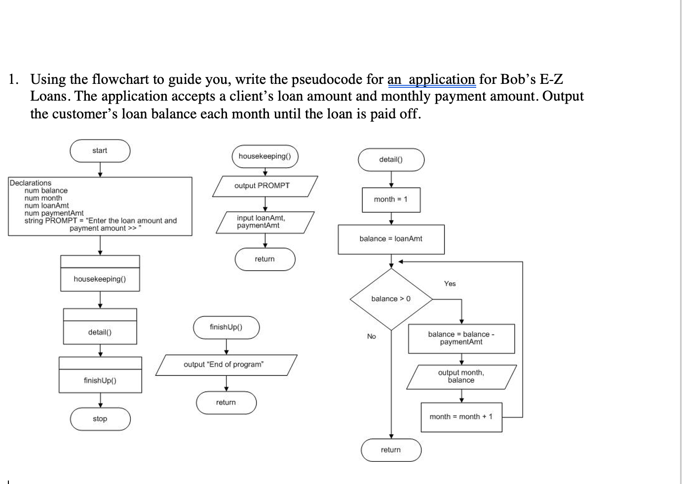 Solved 1. Using the flowchart to guide you, write the | Chegg.com