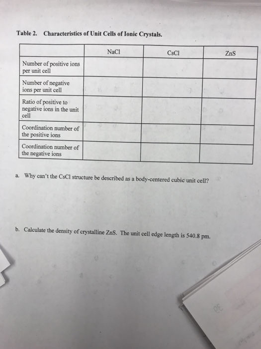 Solved Table 2. Characteristics of Unit Cells of Ionic | Chegg.com