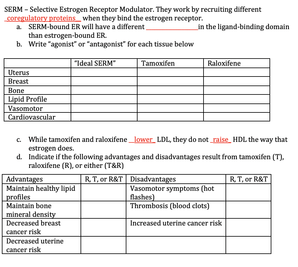 Solved SERM - Selective Estrogen Receptor Modulator. They | Chegg.com