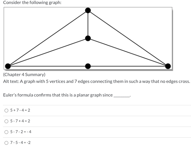 Solved Consider the following graph: (Chapter 4 Summary) Alt | Chegg.com