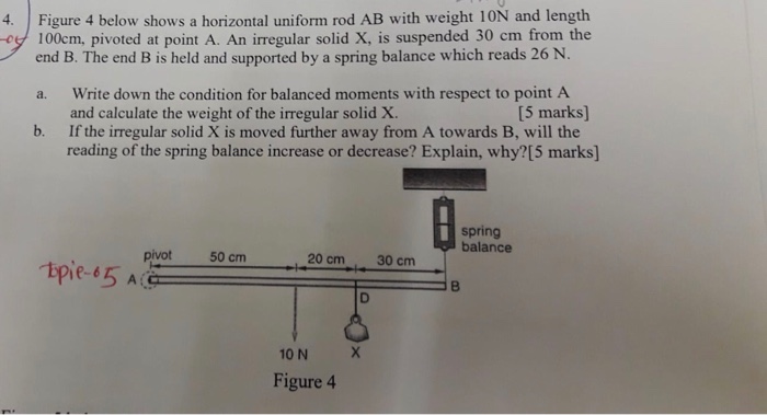 Solved 4. Figure 4 below shows a horizontal uniform rod AB | Chegg.com