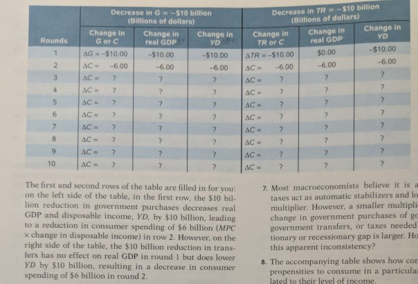 Solved S. Show why a $10 billion reduction in government | Chegg.com