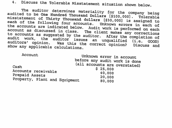 Solved 4. Discuss the Tolerable Misstatement situation shown | Chegg.com
