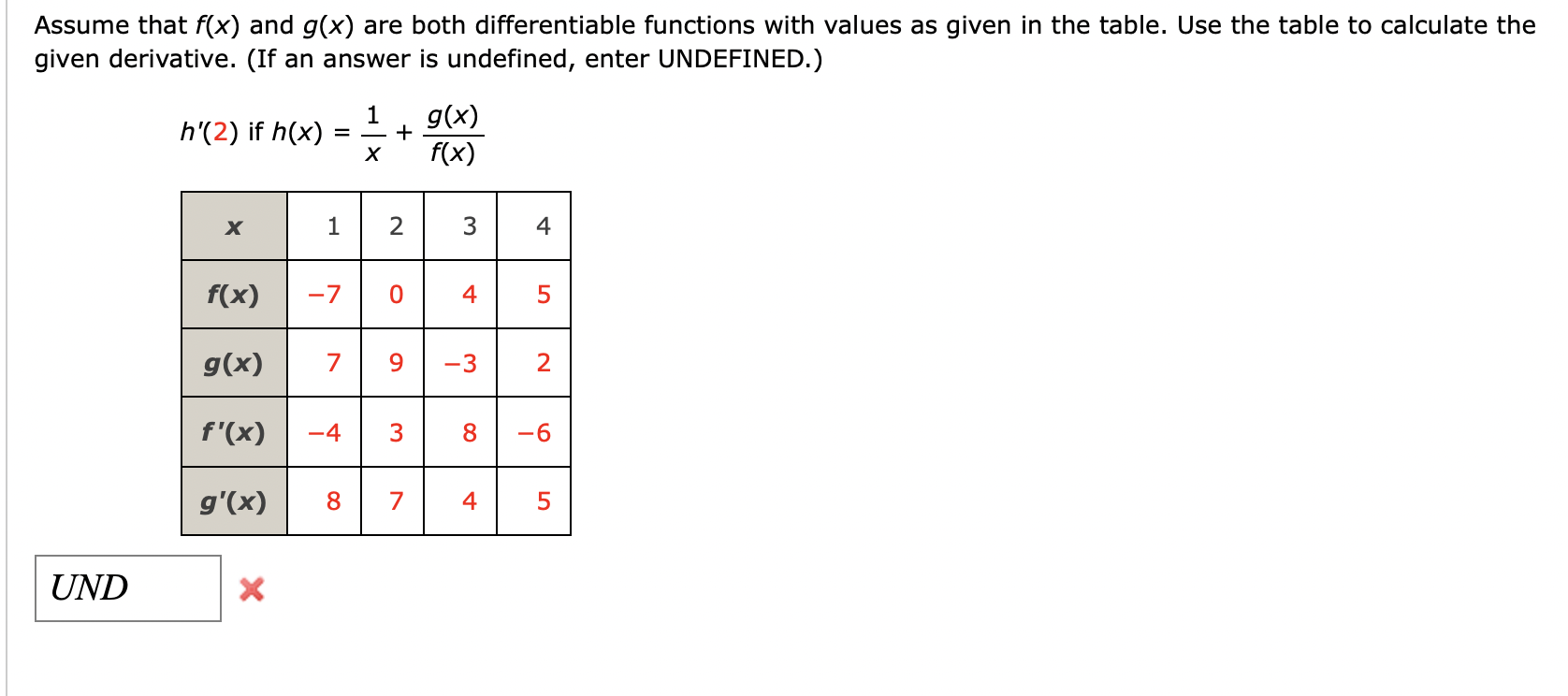 Solved Assume that f(x) and g(x) are both differentiable | Chegg.com