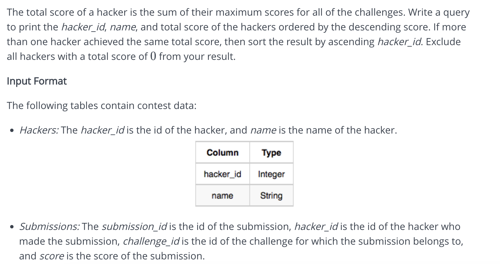 Solved The total score of a hacker is the sum of their | Chegg.com