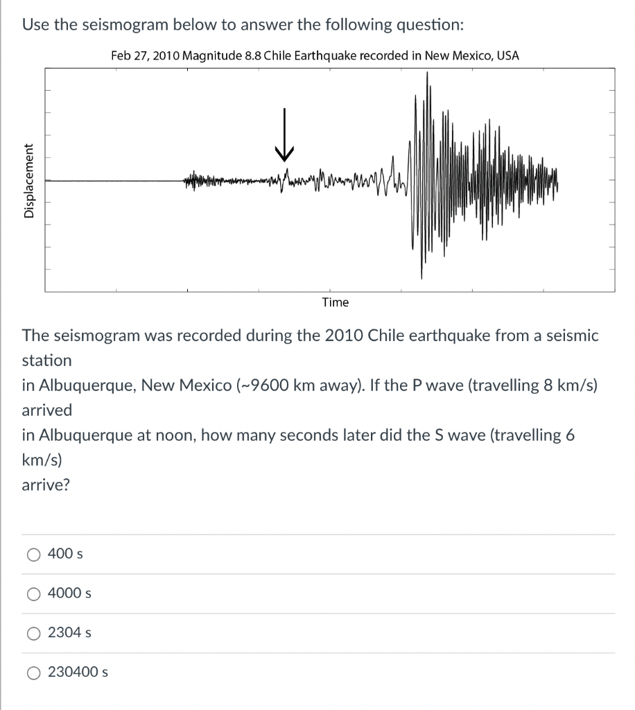 Solved Use the seismogram below to answer the following | Chegg.com