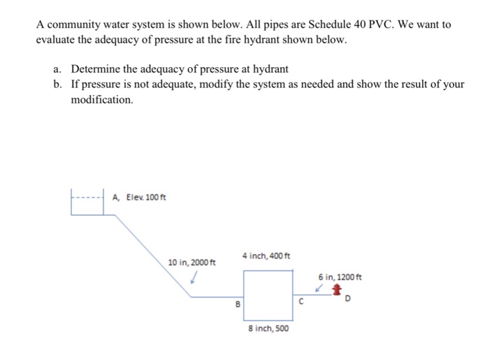Solved A community water system is shown below. All pipes | Chegg.com