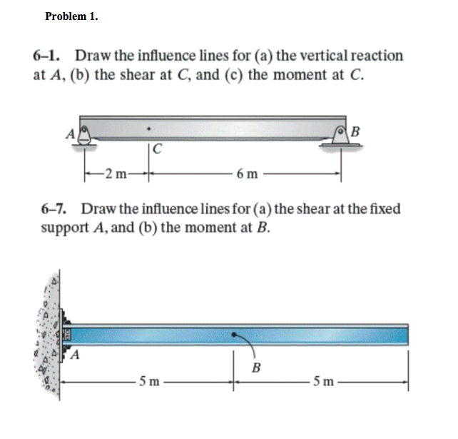Solved Problem 1 6-1. Draw the influence lines for (a) the | Chegg.com