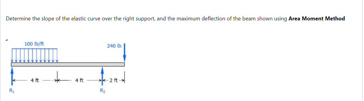 Solved Determine the slope of the elastic curve over the | Chegg.com