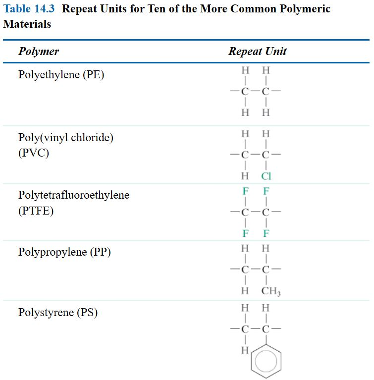 Solved This problem involves concepts of materials | Chegg.com Solved This problem involves concepts of materials | Chegg.com