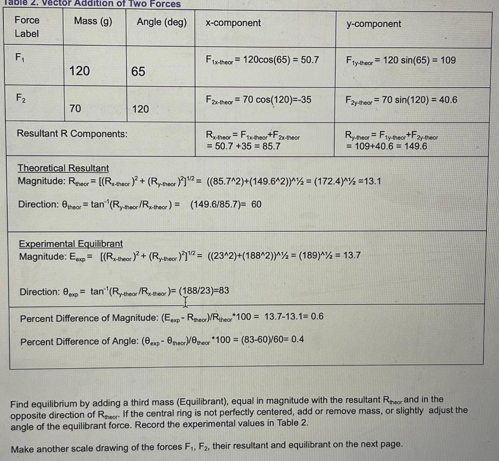 Make another scale drawing of the forces F1, F2, | Chegg.com