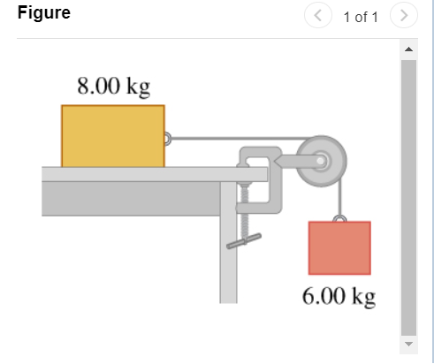Solved Consider the system of two blocks shown in (Figure | Chegg.com