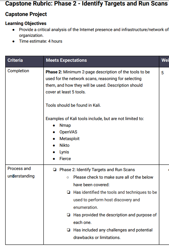 Solved IntroductionThe capstone project is a “structured | Chegg.com