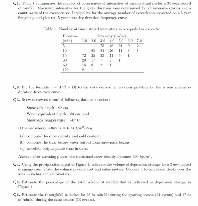 Solved Q1. Table 1 summarizes the number of occurrences of | Chegg.com